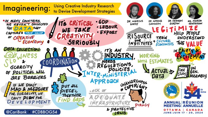 Data Gaps Hindering Measurement of Cultural and Creative Industries ...