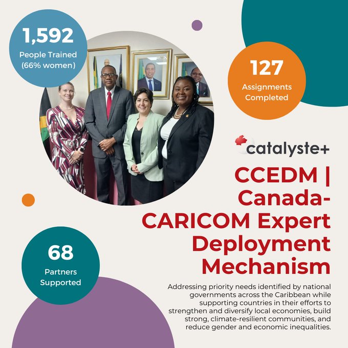 Canada-CARICOM Expert Deployment Mechanism (CCEDM)
